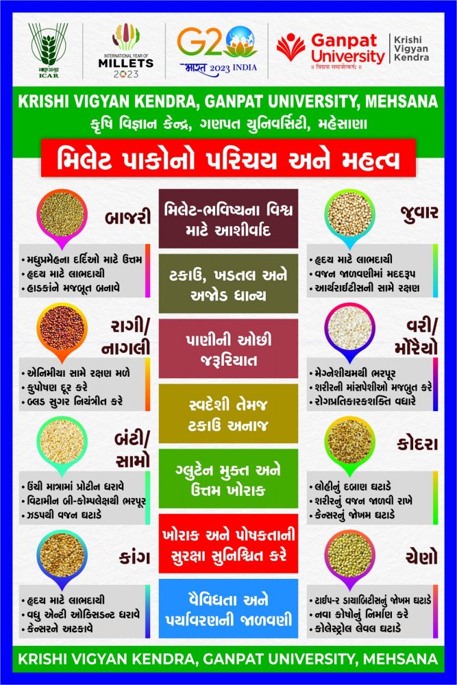 International Year of Millets-2023 – KVK Mehsana
